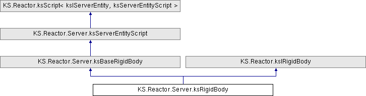 Reactor: KS.Reactor.Server.ksRigidBody Class Reference